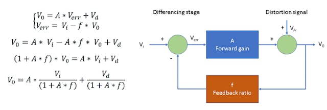 Why are Specification and Characterizations for Op Amps and FDAs ...