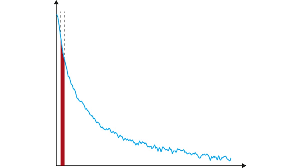 Understanding Phase-Noise Measurement Techniques | Electronic Design