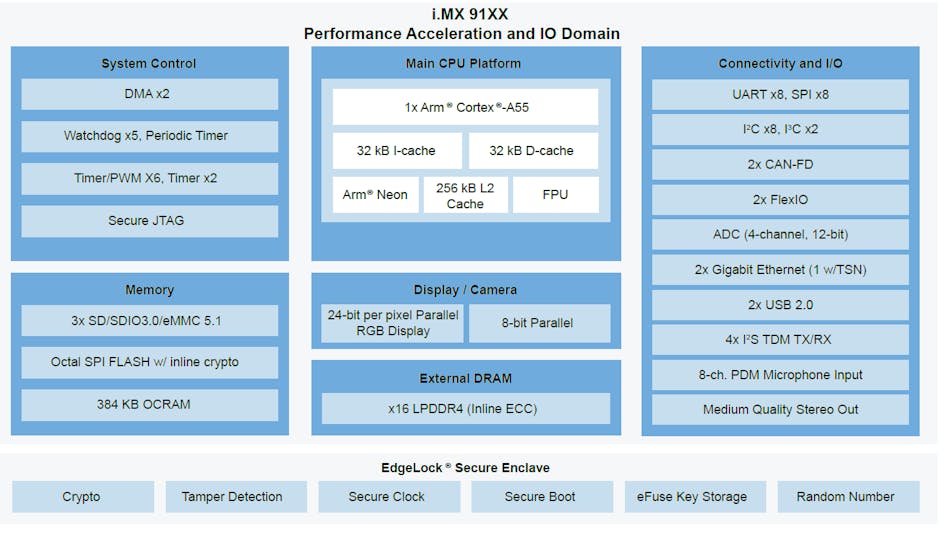 Processor Empowers Edge Computing | Electronic Design