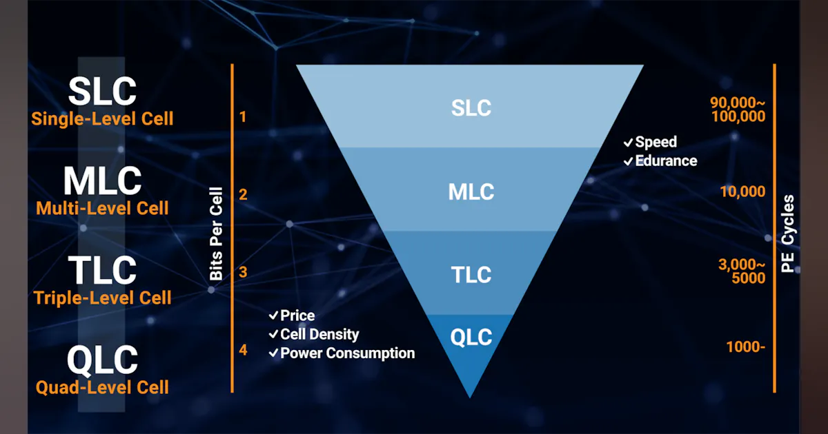 Difference Between SLC MLC TLC QLC NAND SSDs Which One 52 OFF difference-between-slc-mlc-tlc-qlc-nand-ssds-which-one-52-off