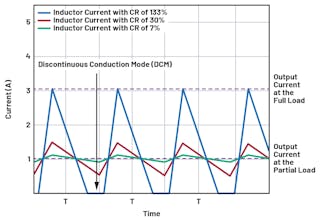 Dostal's Designs: Selecting the Right Inductor Current Ripple ...
