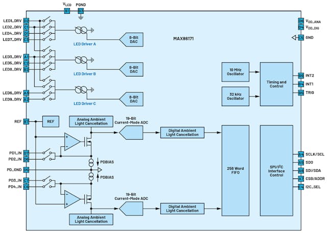 Future-Proof Point-of-Care Instruments with Integrated Optical ...