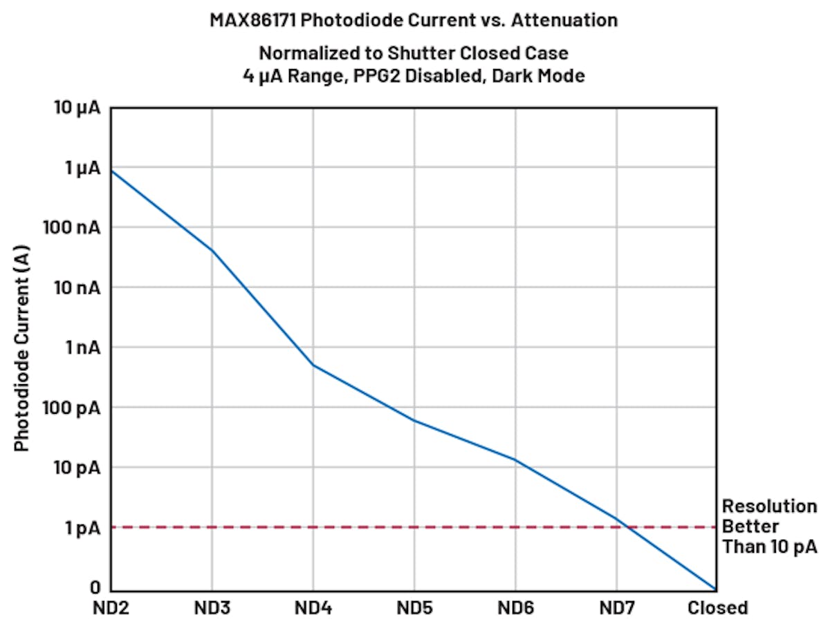 Future-Proof Point-of-Care Instruments with Integrated Optical ...