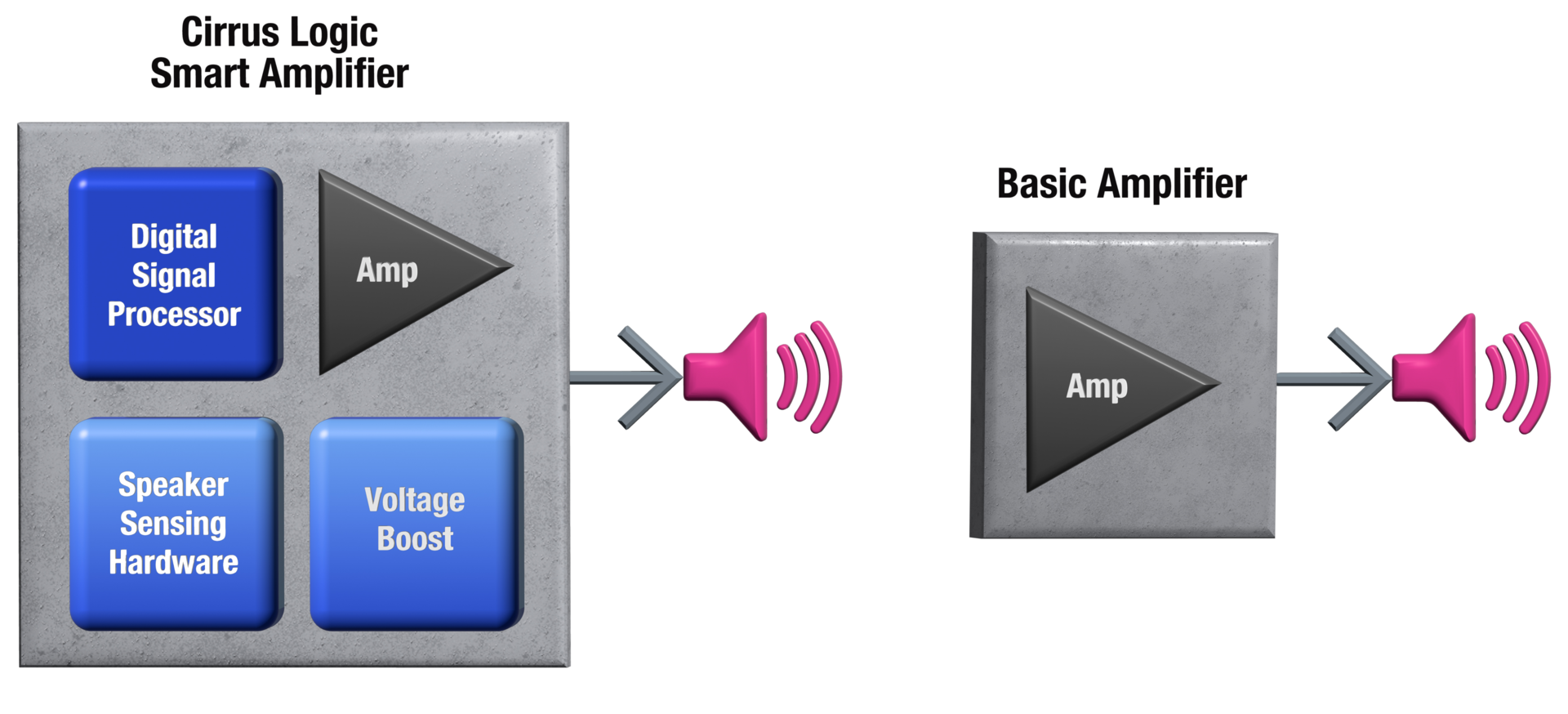 IC Pair Drives Superior PC Audio Experience | Electronic Design