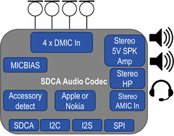 IC Pair Drives Superior PC Audio Experience | Electronic Design