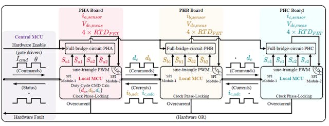 MIT Developing a One-Megawatt Motor—and It’s For E-Airplanes ...