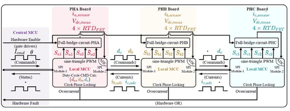 MIT Developing a One-Megawatt Motor—and It’s For E-Airplanes ...