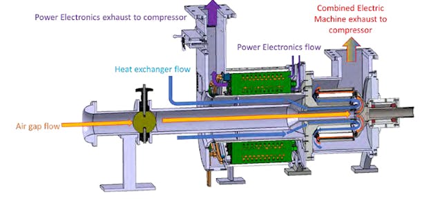 MIT Developing a One-Megawatt Motor—and It’s For E-Airplanes ...