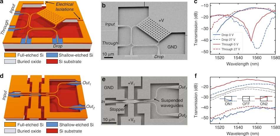 Photonic ICs: Progress Across Many Fronts, End Applications ...