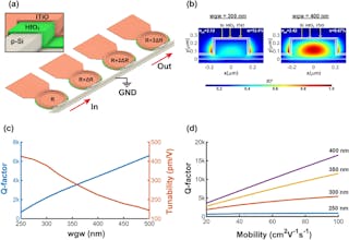 Photonic ICs: Progress Across Many Fronts, End Applications ...