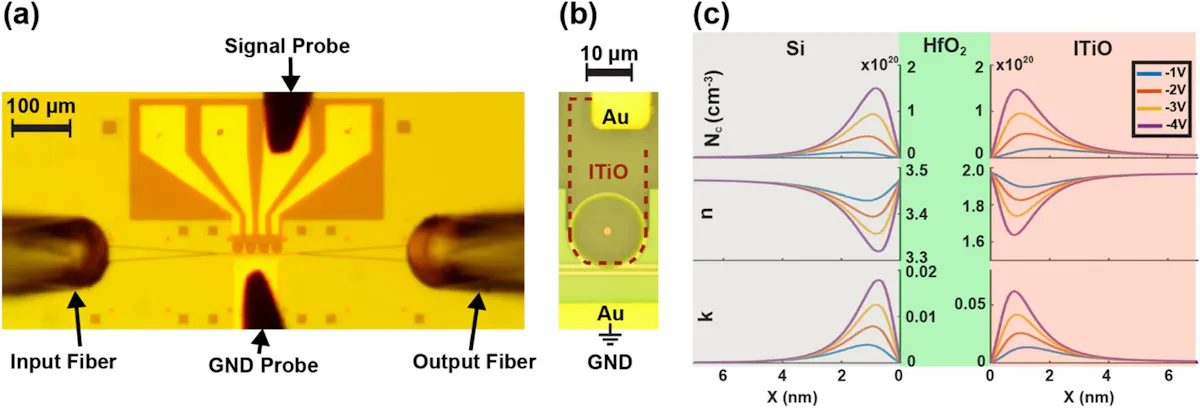 Photonic ICs: Progress Across Many Fronts, End Applications ...
