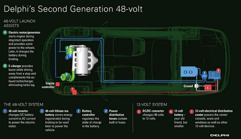 48-V Systems: What You Need to Know as Automakers Say Goodbye to 12 V ...