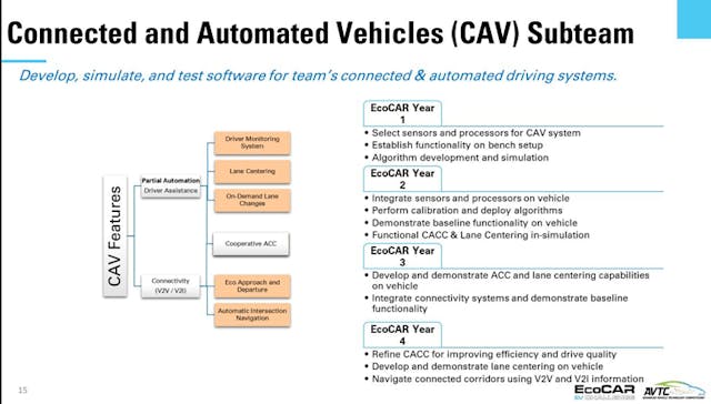 Engineering Students Compete to Shape the Future of EVs | Electronic Design