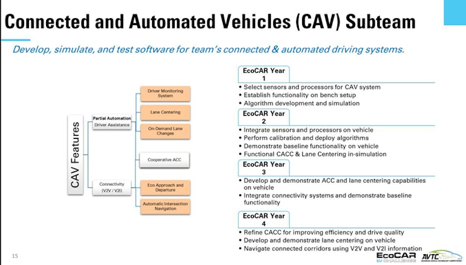Engineering Students Compete to Shape the Future of EVs | Electronic Design