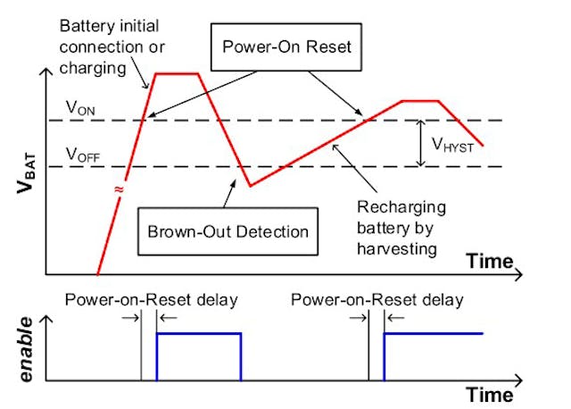 How Linear Regulators, Voltage Supervisors, and LDOs Deliver Low Iq ...
