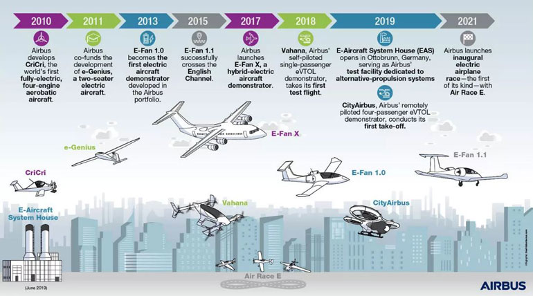 This Week in PowerBites: A Surfeit of SiC for Electric Planes, Trains ...