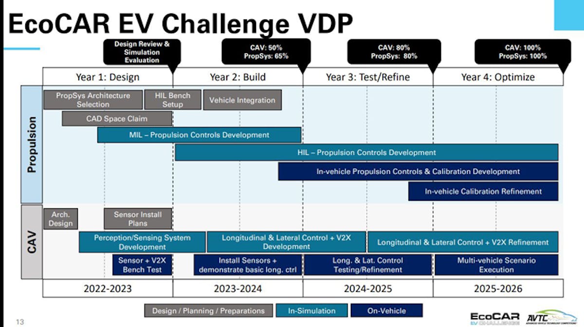 Engineering Students Compete to Shape the Future of EVs | Electronic Design