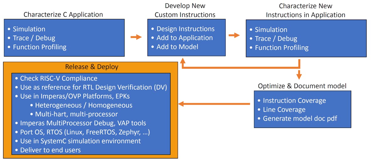 Contemplating Custom Instructions for RISC-V | Electronic Design