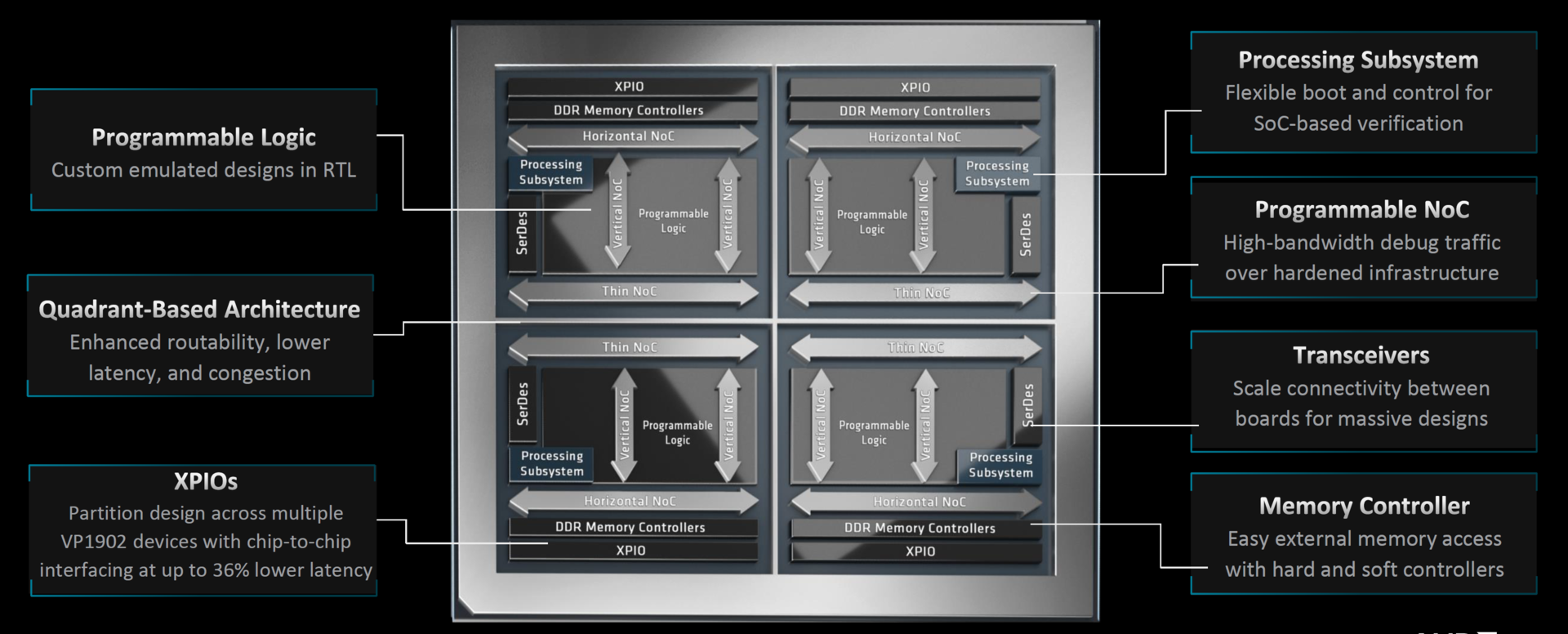 Massive Chiplet-Based FPGA Designed to Make More Chips | Electronic Design