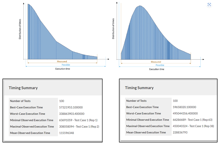 A Holistic Approach to Meet Multicore-System Timing and Interference ...