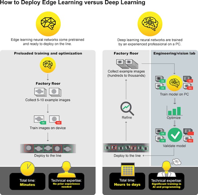 Edge-Learning AI Simplifies Electronic Inspection Challenges ...