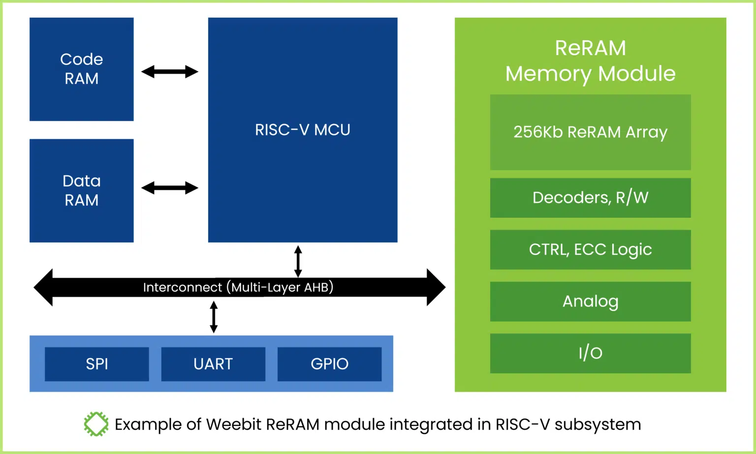 New NVM Technology Intended to Replace Flash Memory | Electronic Design