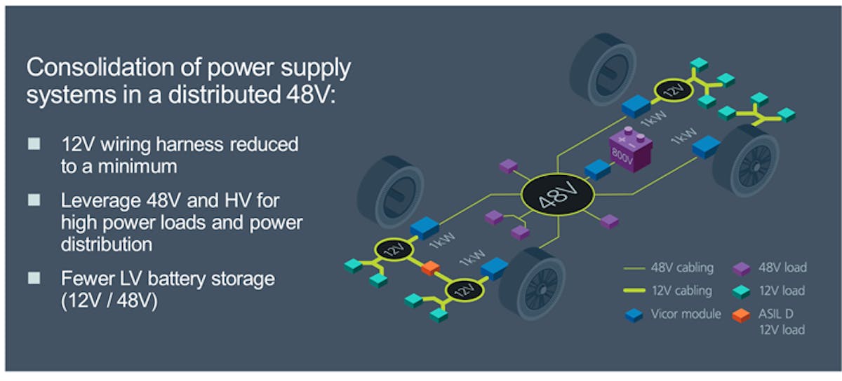 48-V Systems: What You Need to Know as Automakers Say Goodbye to 12 V ...