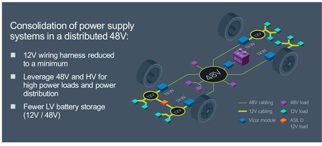 48-V Systems: What You Need to Know as Automakers Say Goodbye to 12 V ...