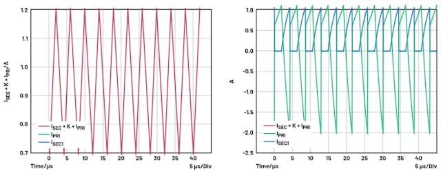 How to Select a Transformer for an Isolated Buck Converter | Electronic ...