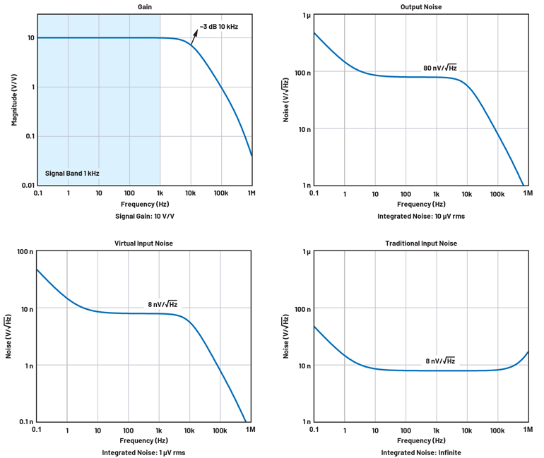 Practical Input-Referred Calculations in Precision Systems | Electronic Design