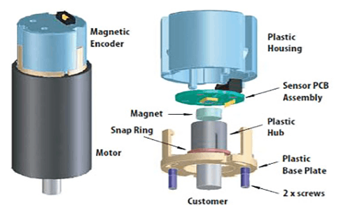 Motion Sensing Via Rotary Shaft Encoders Assures Safety and Control ...