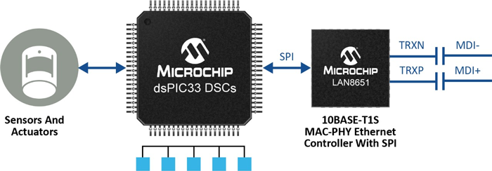 10BASE-T1S PHYs Merge Low-Speed Devices into Automotive Ethernet ...