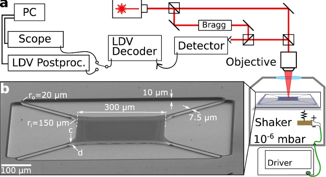 Precision Distance-Measuring Microchip Blends Two Nobel Prize-Winning ...