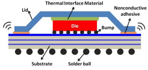 More Trusted Techniques to Lower EMI | Electronic Design