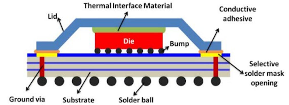 More Trusted Techniques to Lower EMI | Electronic Design