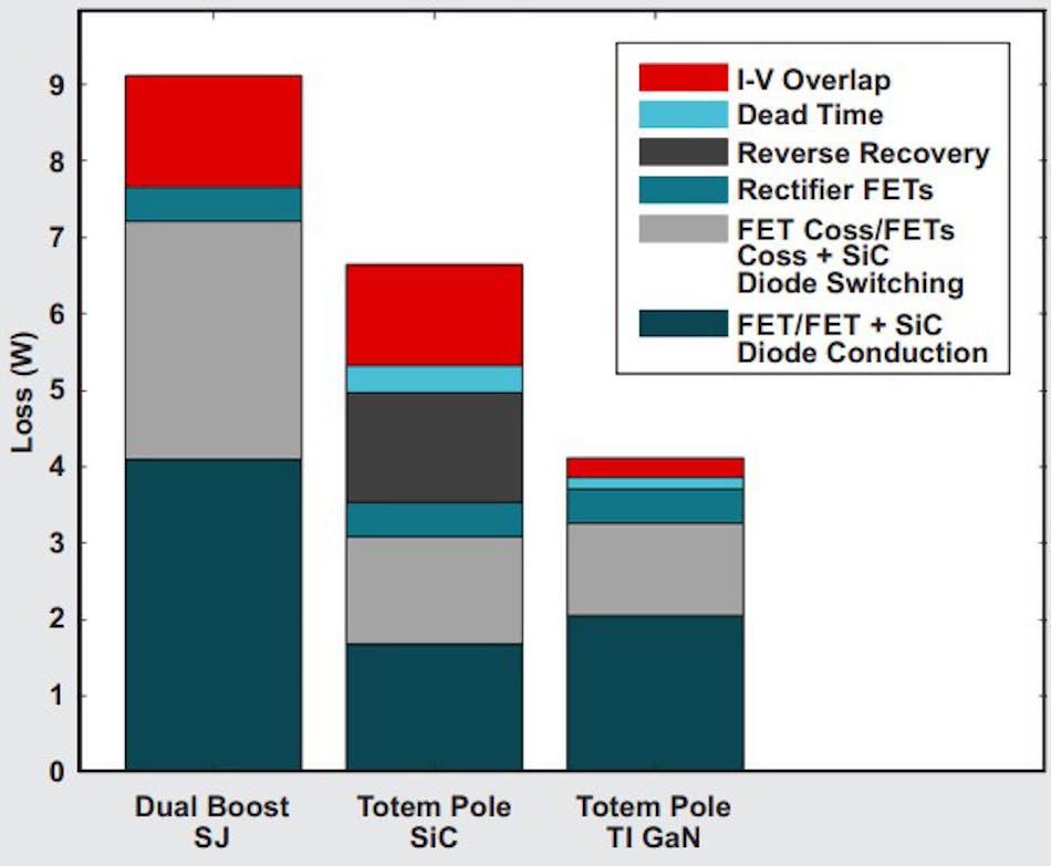 The Top Switching Converter Topologies for High Power Density | Electronic Design