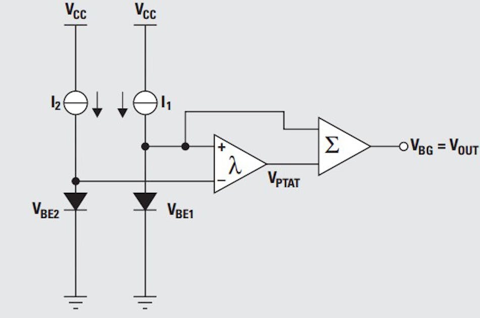The Journey to Low Iq in Bandgap References | Electronic Design