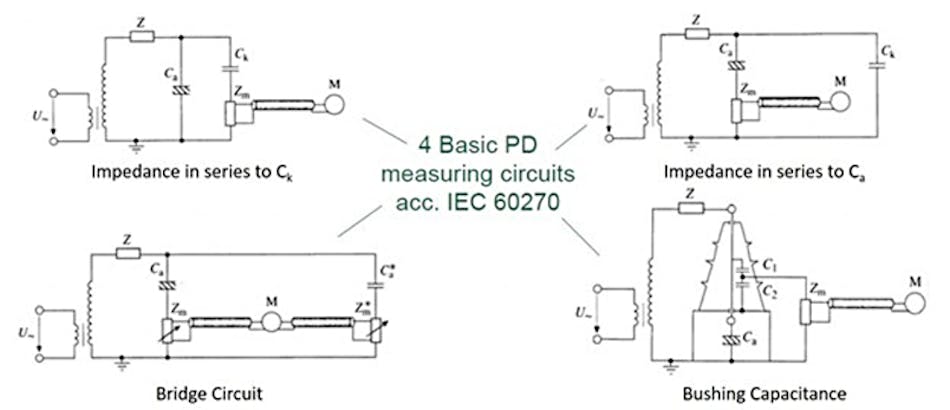 High Voltage: Dealing with Partial Discharge | Electronic Design