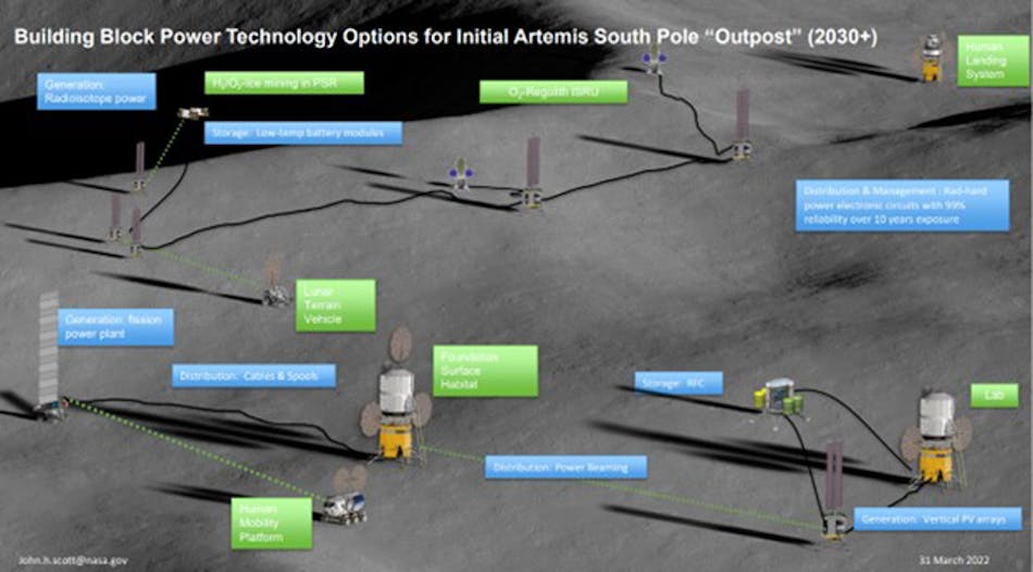 Moon Mission: Powering the Lunar Surface | Electronic Design