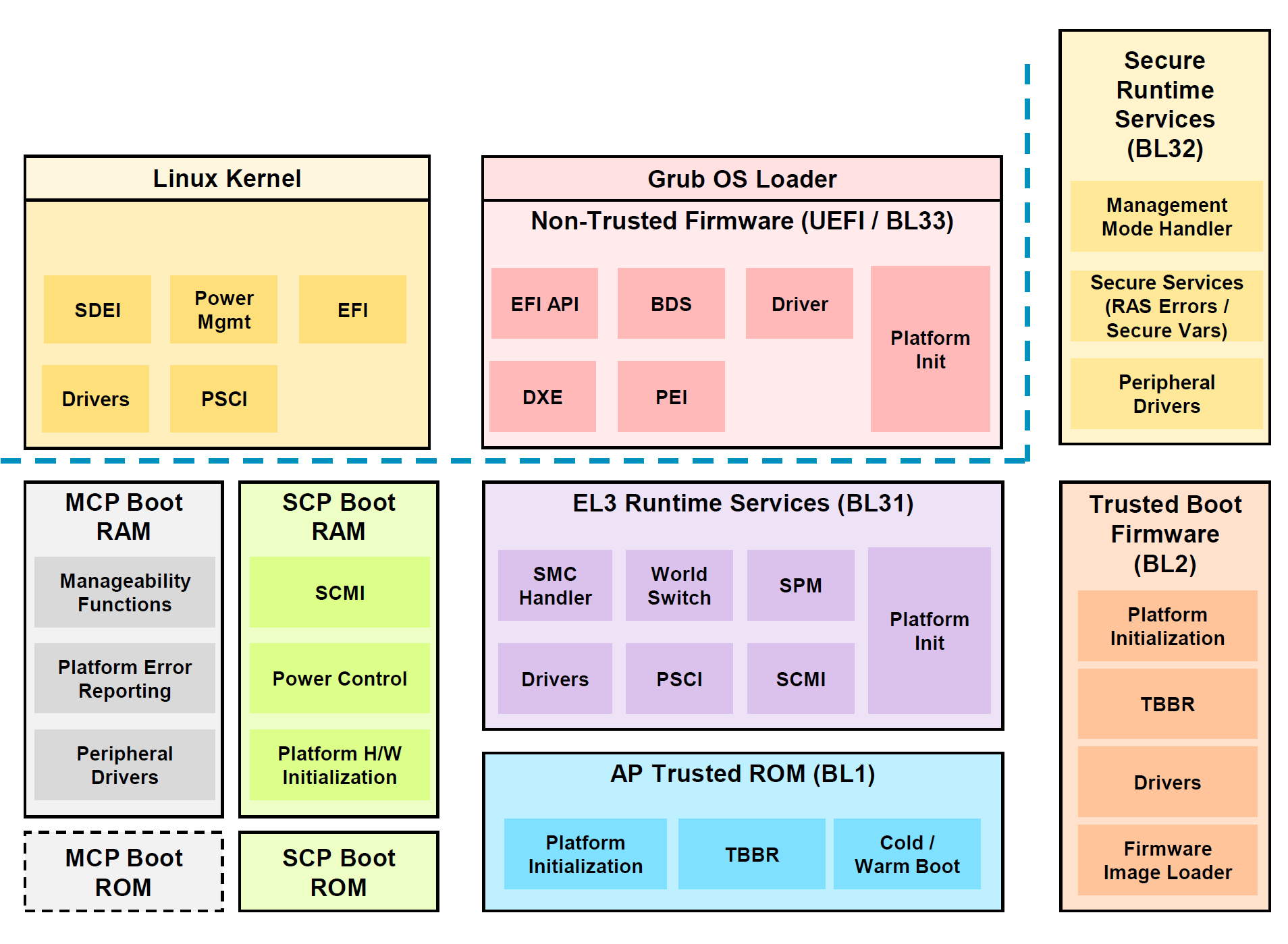 Arm Pumps Up Its Neoverse Compute Subsystems | Electronic Design