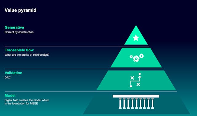 Wire Harness Design for Aerospace Systems: Navigating the Complexities ...