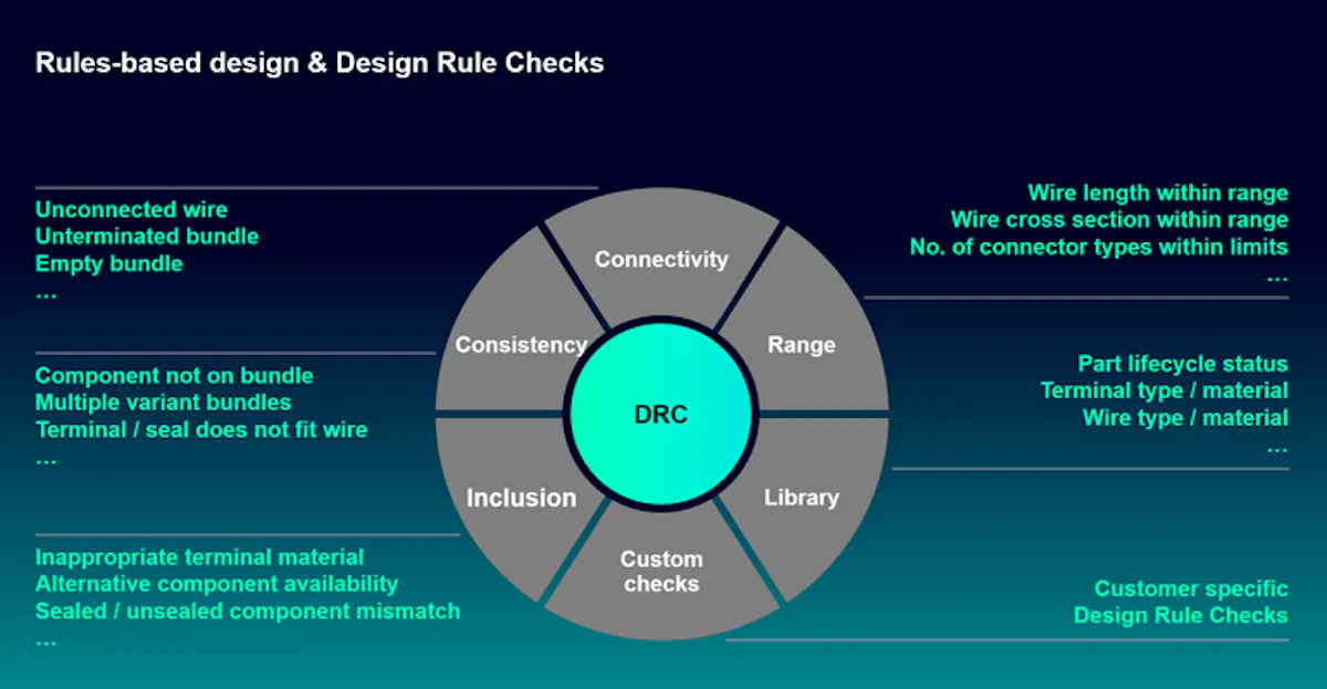 Wire Harness Design for Aerospace Systems: Navigating the Complexities ...