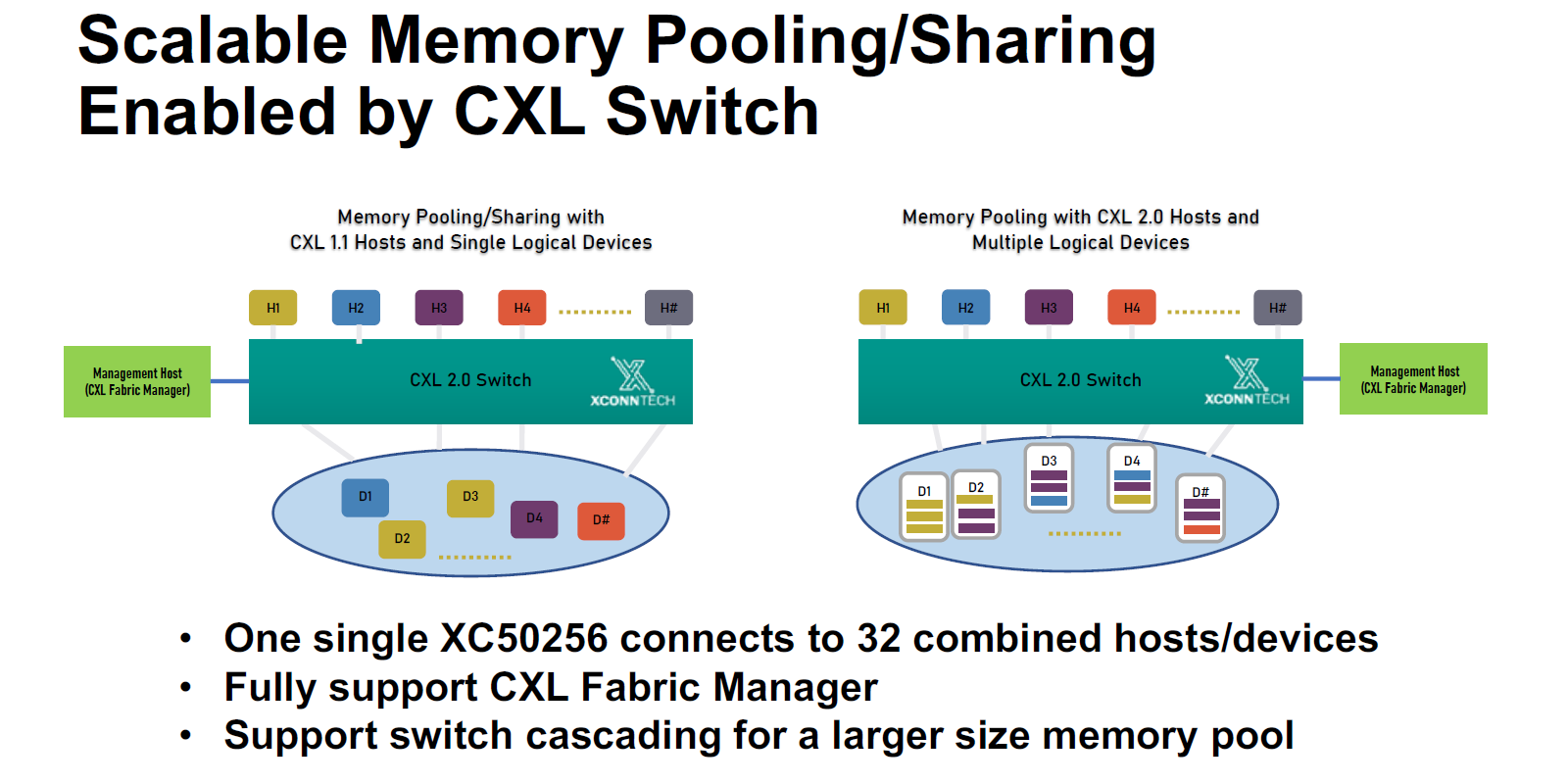 CXL Switch SoC Unlocks More Memory for AI | Electronic Design