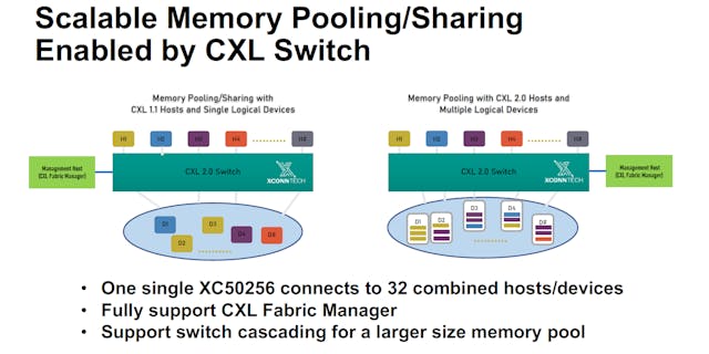 CXL Switch SoC Unlocks More Memory for AI | Electronic Design