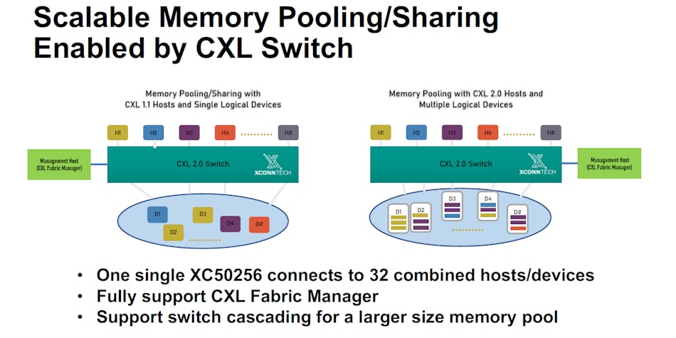 CXL Switch SoC Unlocks More Memory for AI | Electronic Design