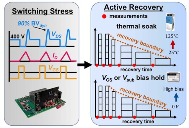 GaN Overvoltage Effects: Degradation and Recovery | Electronic Design