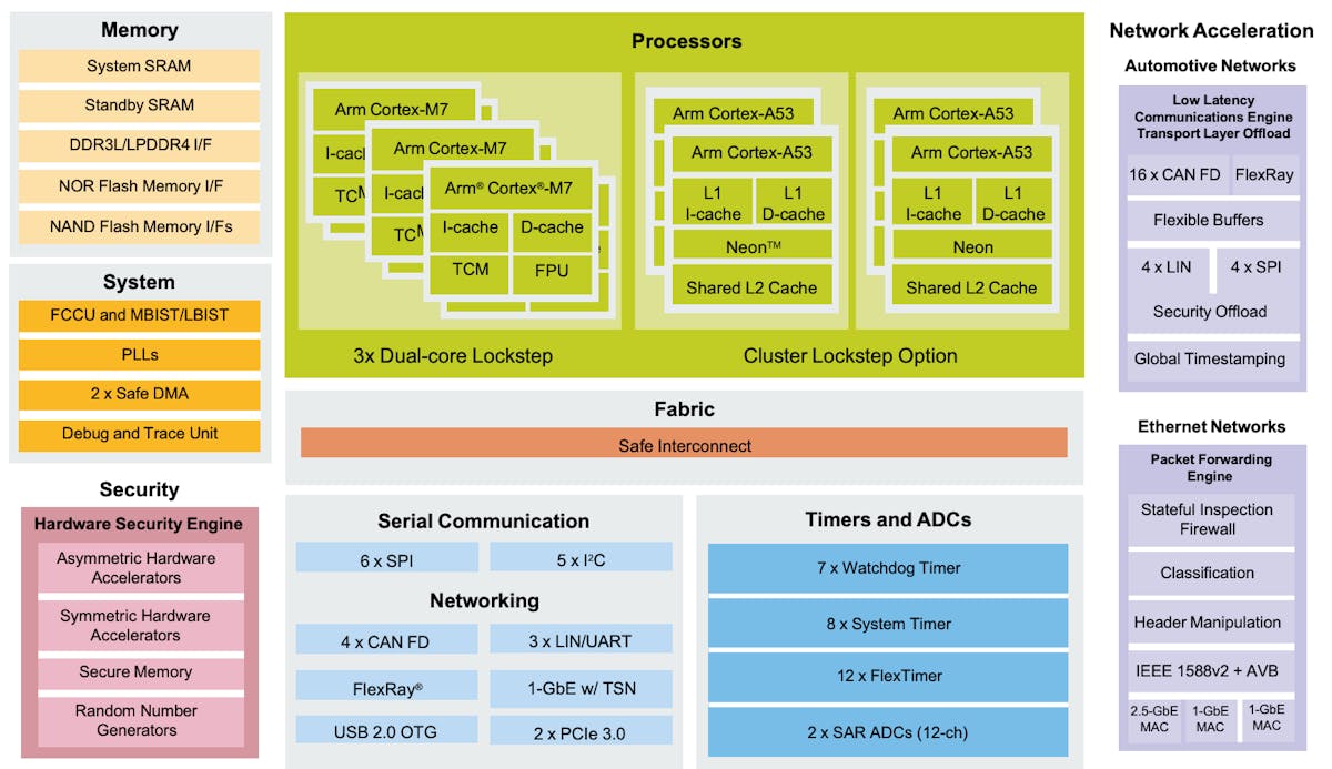 Making the Software-Defined Vehicle a Reality | Electronic Design