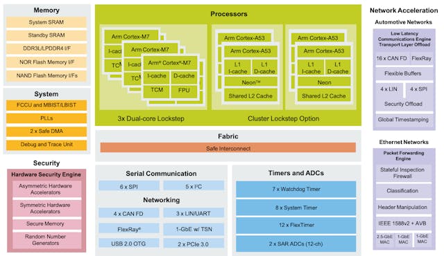 Making the Software-Defined Vehicle a Reality | Electronic Design