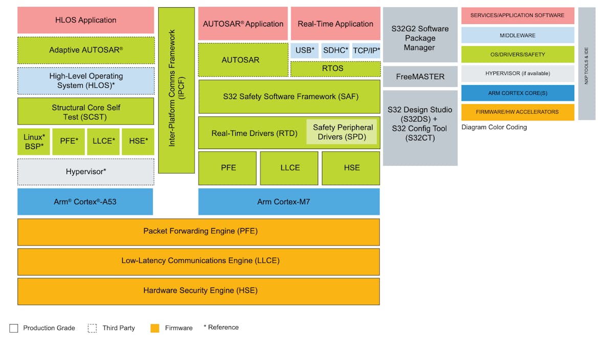 Making the Software-Defined Vehicle a Reality | Electronic Design