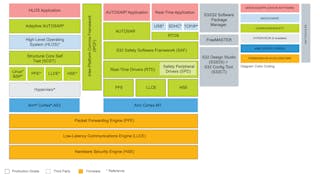 Making the Software-Defined Vehicle a Reality | Electronic Design